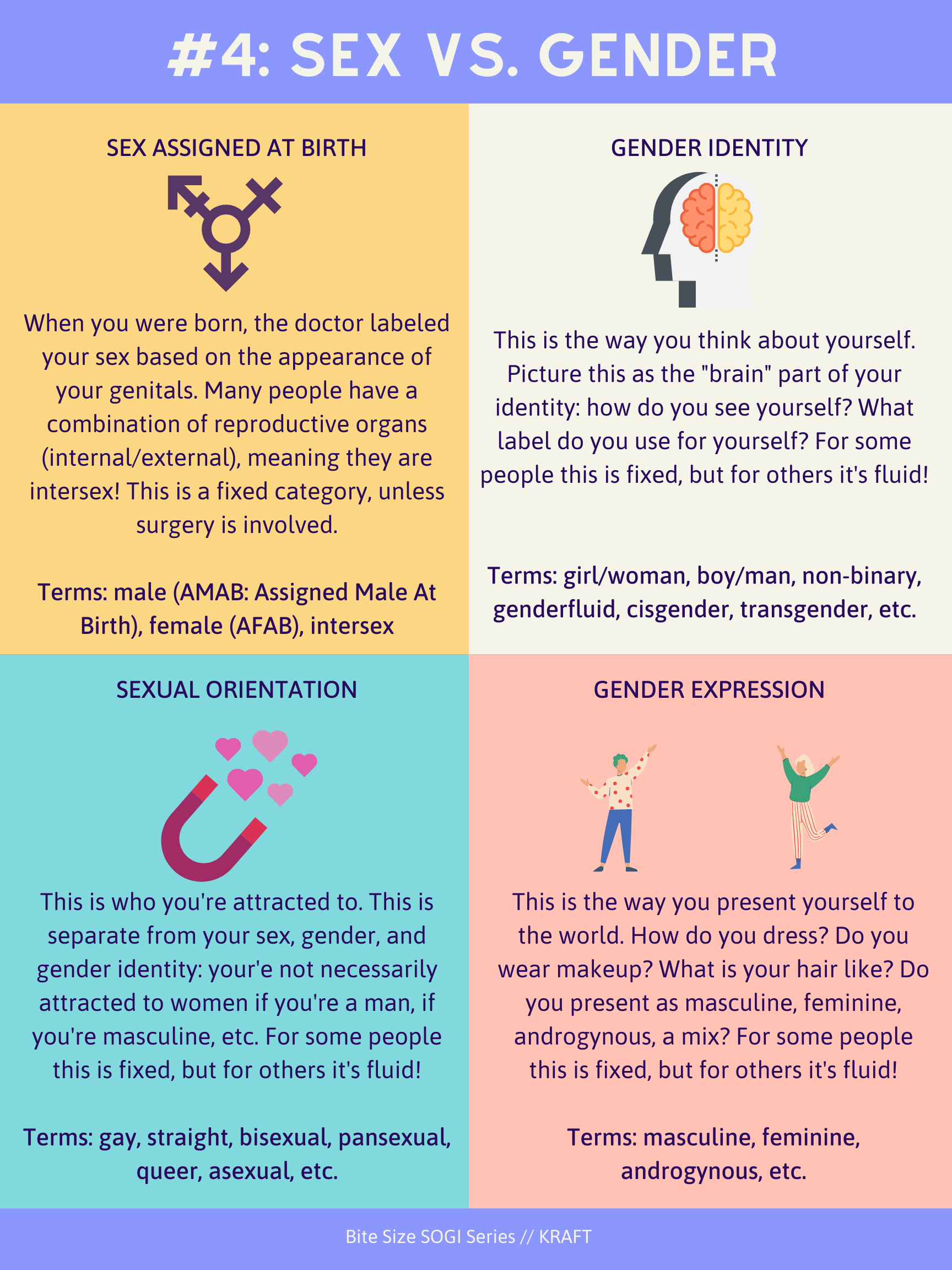 Responding To Sexism Homophobia And Transphobia School District 46
