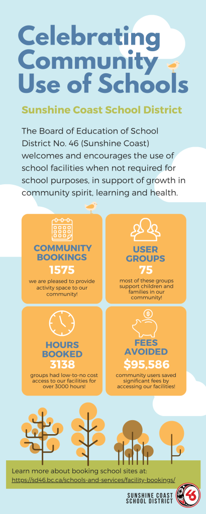 Message from the Chair - March 2023 | School District 46
