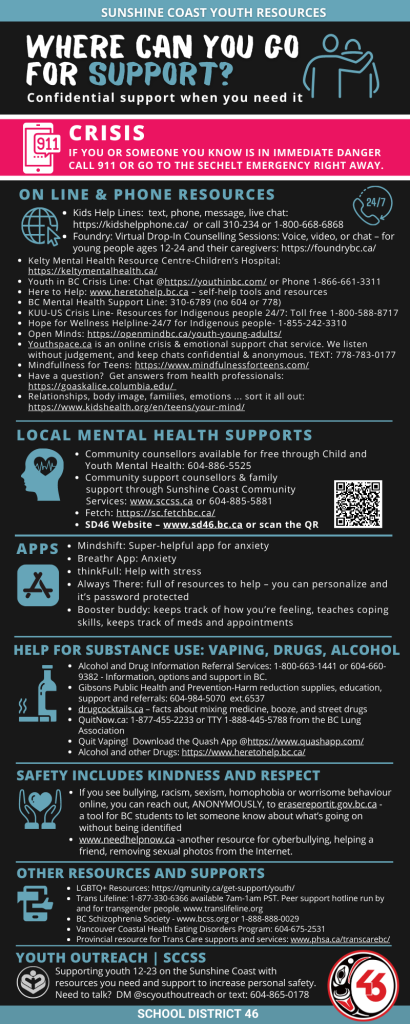 Resources and Supports for Child & Youth Mental Health and Substance ...